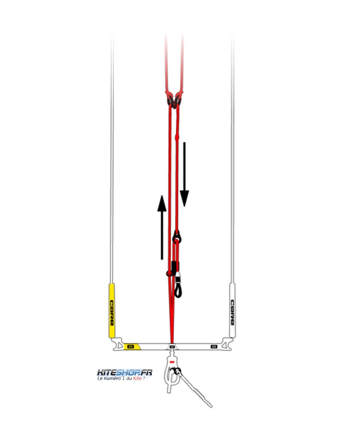 BARRE CORE SENSOR 2S PRO - BARRE POUR AILES DE KITESURF - KITESHOP.FR